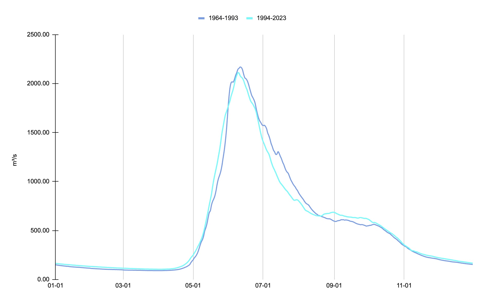 Home - The Watershed Reports